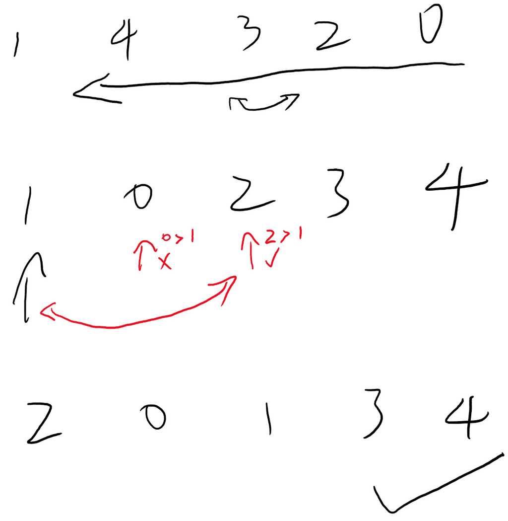 Leetcode 31 Next Permutation Blog 8846